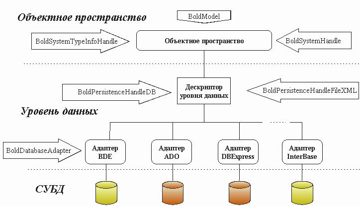BOLD MDA Delphi 8 
